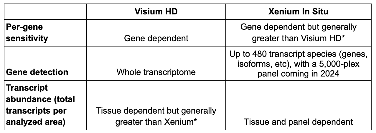 Optimizing your spatial transcriptomics research with Visium HD and Xenium In Situ - 10x Genomics